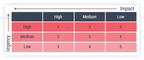 Service Management Blog: Trends, Innovations, and Best Practices ...