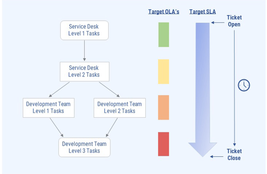 Service Management Blog: Trends, Innovations, and Best Practices ...