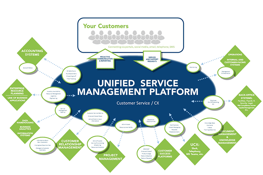 Service Management Blog: Trends, Innovations, and Best Practices ...