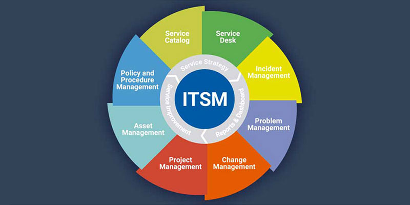 Why Should You Care About ITSM?